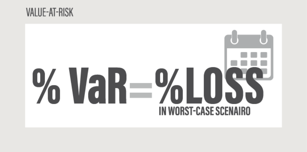 Quantifying Investment Risk - AMG Wealth